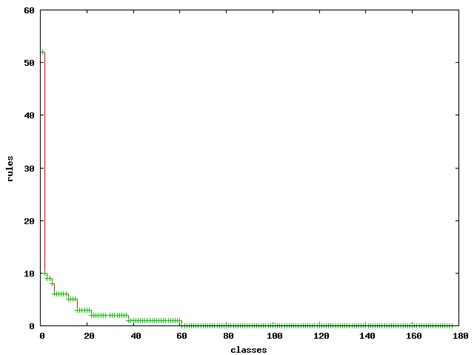Number Of Rules Impacted By Each Equivalence Class Download Scientific Diagram
