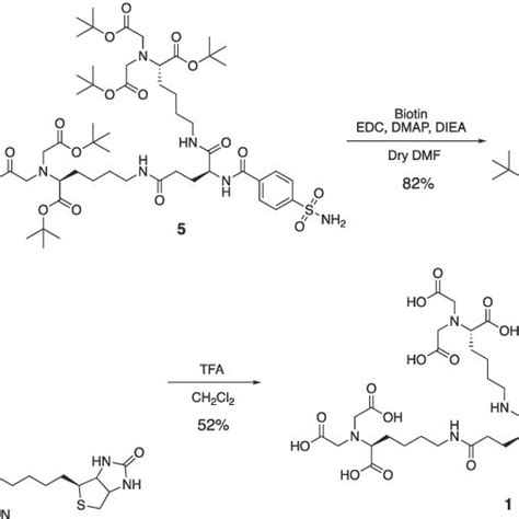 Synthesis Scheme Of Compound 1 Download Scientific Diagram