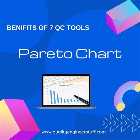 Benefits Of Pareto Chart Artofit