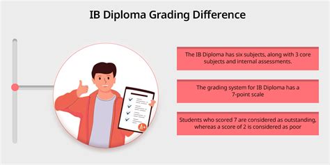 A Levels Vs Ib What Should You Choose 21k School
