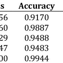 Without Using Cross Validation Download Scientific Diagram