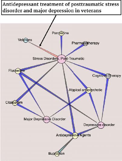 figure 2 from medication knowledge graph analysis using the pagerank algorithm semantic scholar