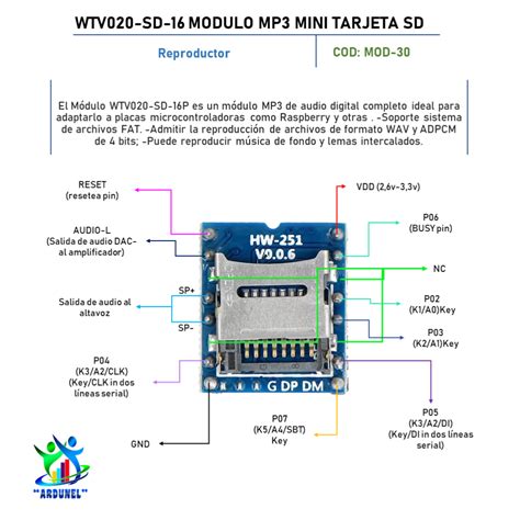 M Dulo De Sonido Mp Mini Tarjeta Sd Wtv Sd