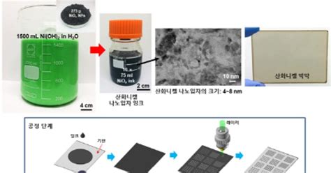 국내 연구진 니켈 기반 고안정성 휘어지는 투명 전극 개발
