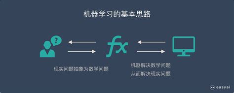 一文看懂机器学习！（3种学习方法 7个实操步骤 15种常见算法） 极术社区 连接开发者与智能计算生态