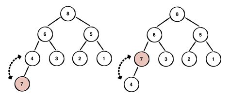 Data Structures And Algorithms In Swift Chapter 22 The Heap Data Structure Kodeco