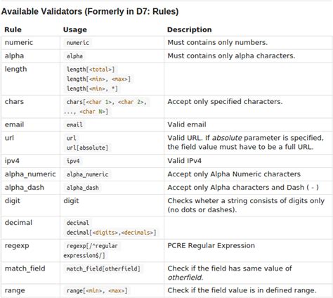 7 how can i add alphanumeric numeric and email validate validation
