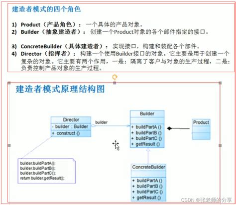 尚硅谷—韩顺平—图解 Java设计模式(1~27)设计模式笔记 韩顺平 Csdn博客 尚硅谷—韩顺平—图解 Java设计模式(1~27)设计模式笔记 韩顺平 Csdn博客
