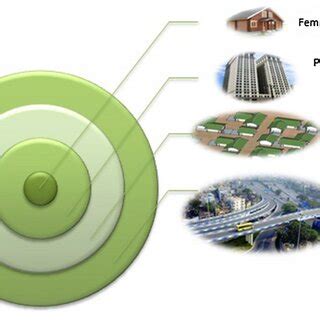 Architecture Of Wireless Cellular Network Download Scientific Diagram