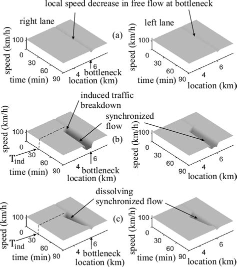 Figure From Physics Of Automated Driving Vehicular Traffic Semantic Scholar