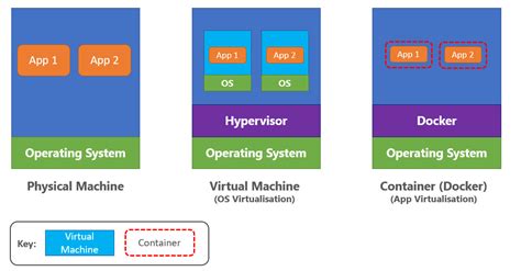 Deploy A Net Core Api With Docker Dotnet Playbook