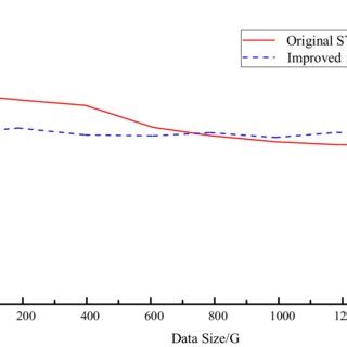 The Accuracy Comparison Results Of The Original SVM And Improved SVM Download Scientific