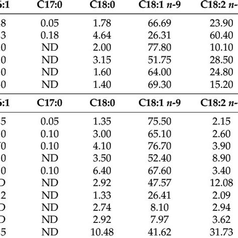 Hierarchical Cluster Graph Of Traditional Nuts Download Scientific