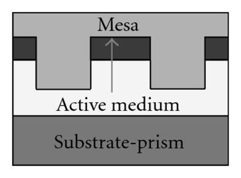 A Spr Surface Grating Configuration B Single Surface Biomolecule