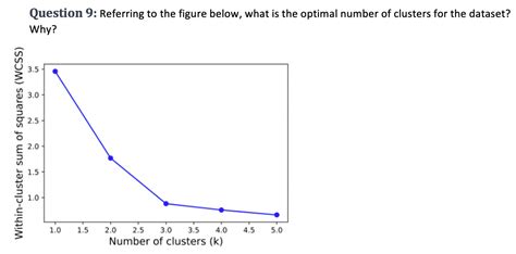 solved question 9 referring to the figure below what is