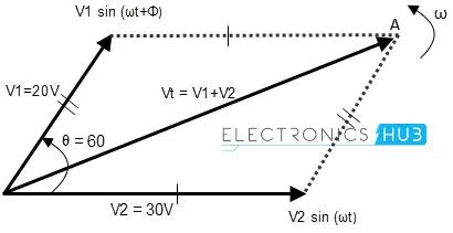 Understanding Phasors Basics And Algebra Explained