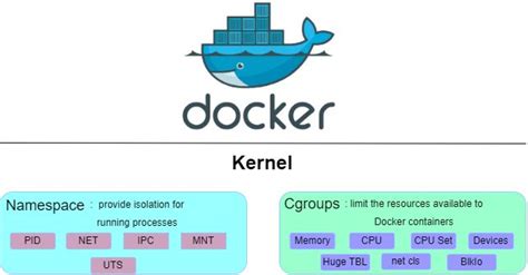 Vaasu R On Linkedin Docker Dockercontainer Dockerproducts Dockerhub Kubernetescluster…
