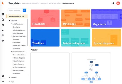 Lucidchart Org Chart Mokasinantique