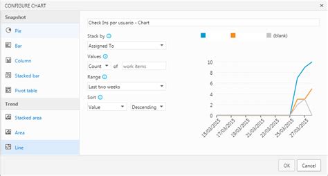 Visual Studio TFS Create Chart With All Check In By Day Stack
