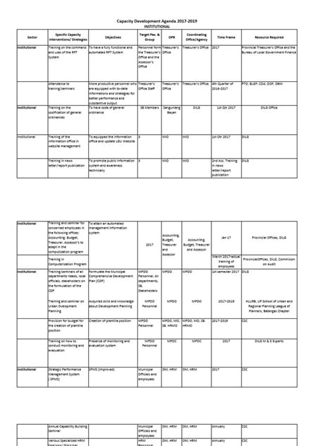 Malvar Capdev Agenda Pdf Human Resource Management