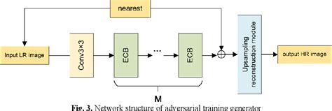 Figure 1 From Target Detection Algorithm Based On Super Resolution Color Remote Sensing Image