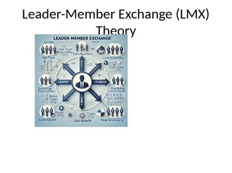 Lmx Theory Presentation Pdf