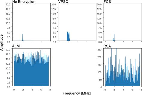Pdf Physical Layer Encryption Using A Vernam Cipher Semantic Scholar
