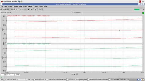 Output Voltage Reliability Simulation Results Download Scientific Diagram