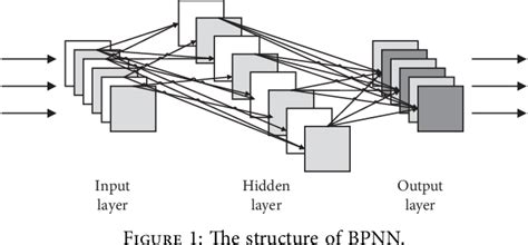Figure 1 From Artificial Intelligence Algorithm Based Ultrasound Image