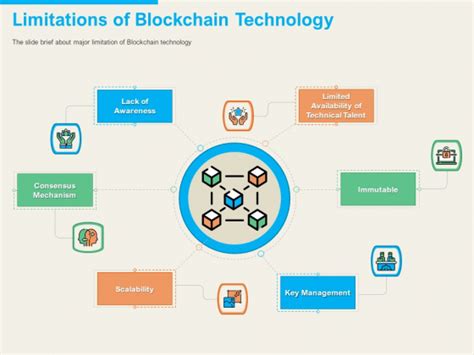 Use Technology Wisely Powerpoint Templates Slides And Graphics