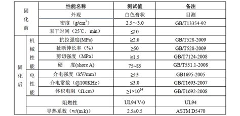 卡夫特K 5207导热硅胶