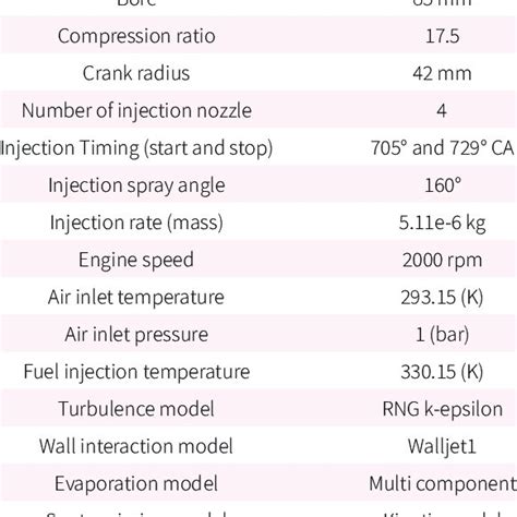 Simulation Boundary Conditions Download Scientific Diagram