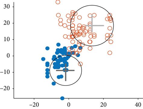 The Validation Figure Of The Constrained Optimization Problem Of Download Scientific Diagram