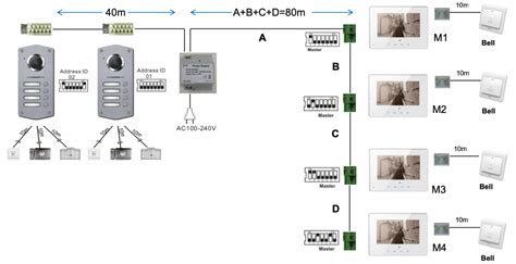 Aansluitmogelijkheden Futuro Intercom Aansluitmogelijkheden Futuro Intercom