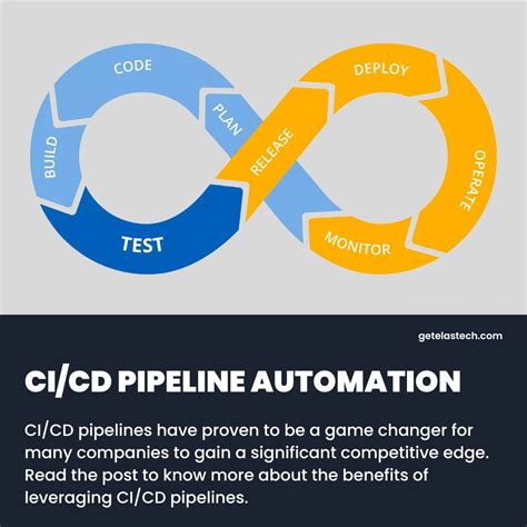 Elastech On Linkedin Cicd Continuousintegration