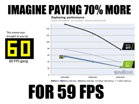 RTX On FPS Off R Pcmasterrace