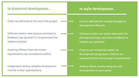 Exploding Defects And Avoiding Them With Agile Testing Methodology