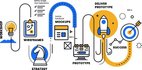 Best Flutter App Development Company Us Folio3