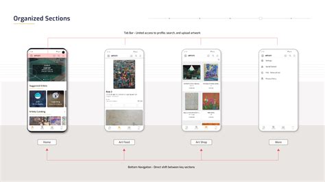 Artisty Ui Redesign Behance