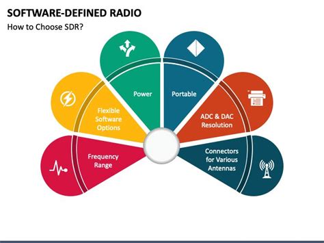 Software Defined Radio Powerpoint Template