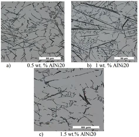 Influence Of Nickel Addition On Properties Of Secondary Alsi7mg03 Alloy Castman