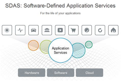 F5 Enhances Its Path To Software Defined Application Services
