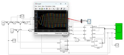 【永磁同步电机pmsm矢量控制】pmsm电机的速度由矢量控制来控制研究（simulink仿真实现） Csdn博客