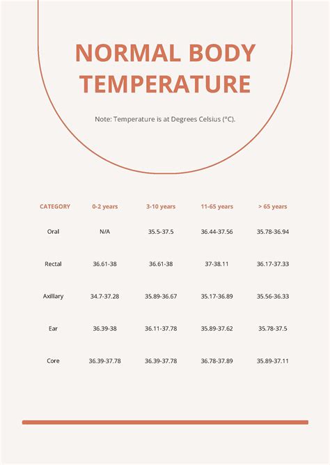 Woman Temperature Chart Ponasa