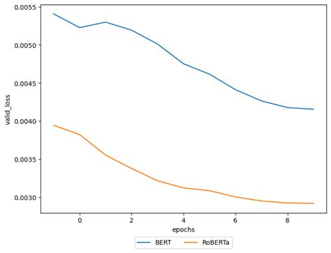 automated source code generation and auto completion using deep learning comparing and