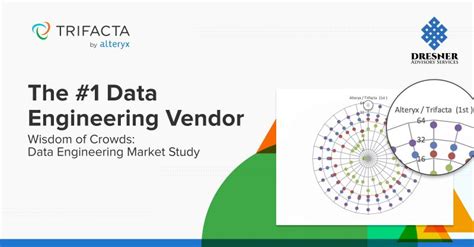 Soumitra Joshi On Linkedin Dataengineering Analytics