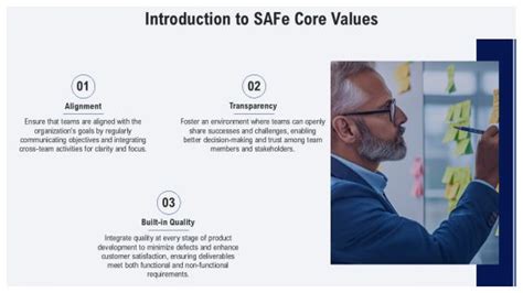 Safe Core Values And Lean Agile Principles Explained Ppt Graphics At