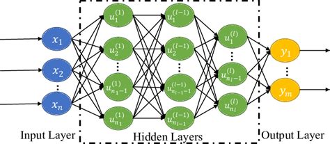 multilayer perceptron download scientific diagram