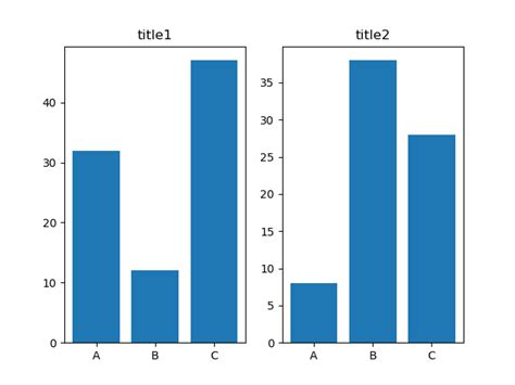 【python】matplotlibで複数のグラフを並べよう！│python初心者の備忘録