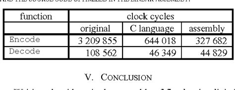 Table Ii From Digital Signal Processing Algorithm Optimization For Vliw